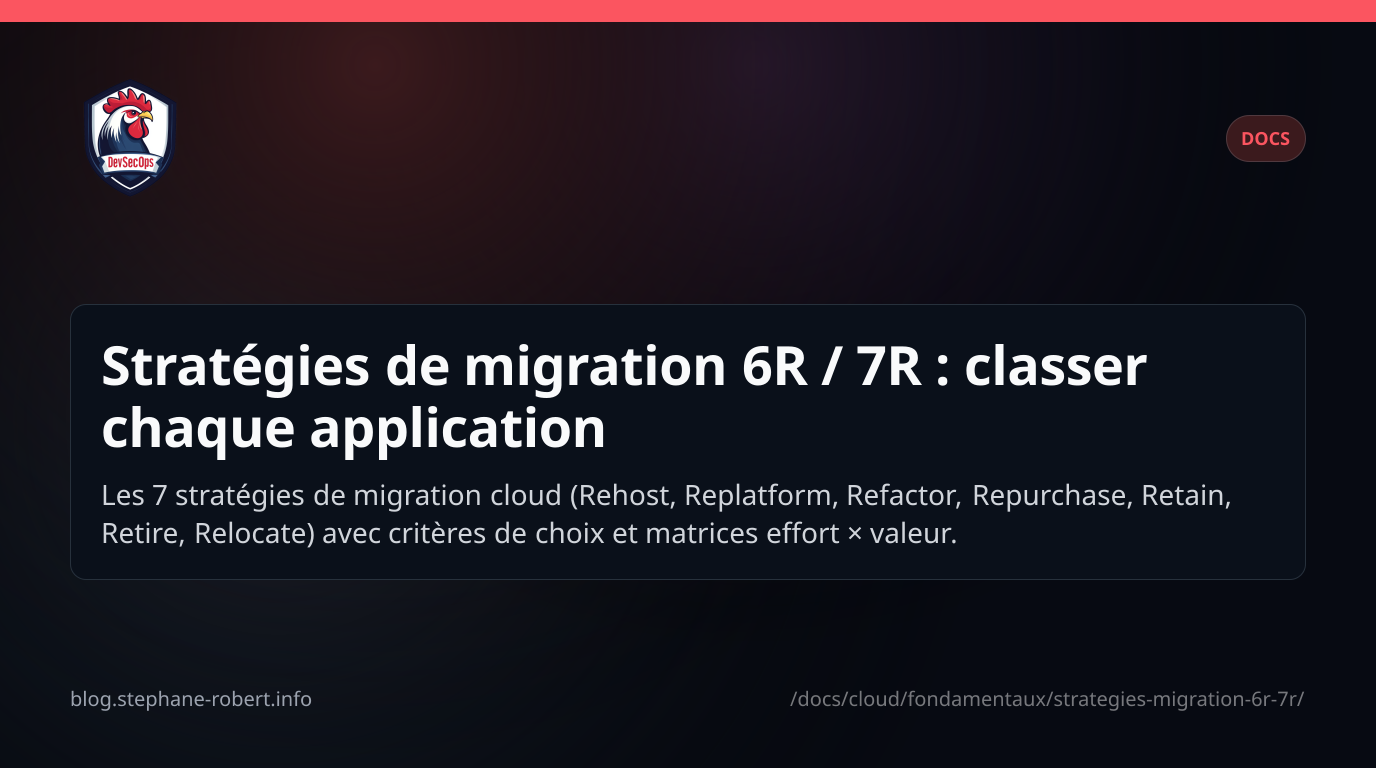 Stratégies de migration 6R / 7R : classer chaque application