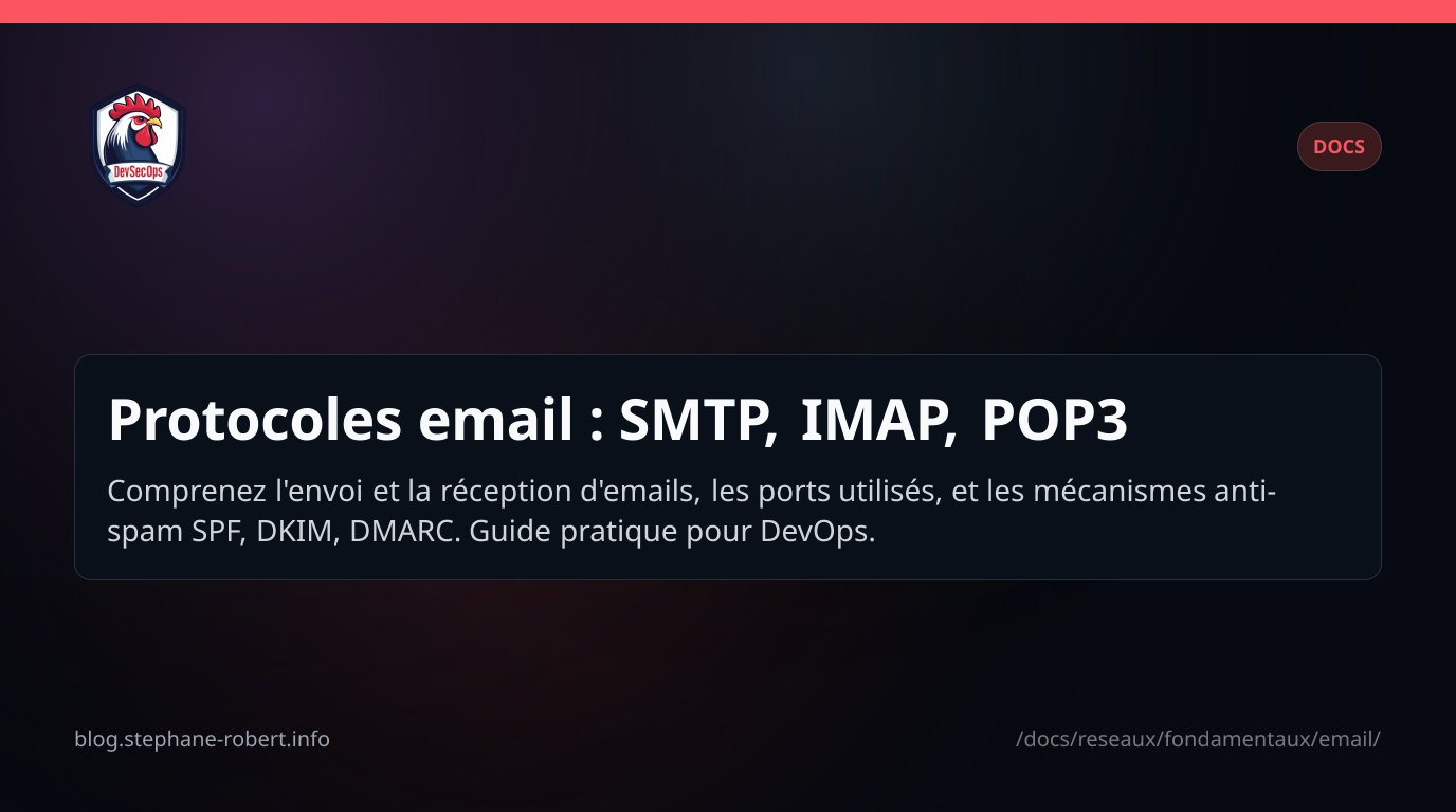 Protocoles email : SMTP, IMAP, POP3